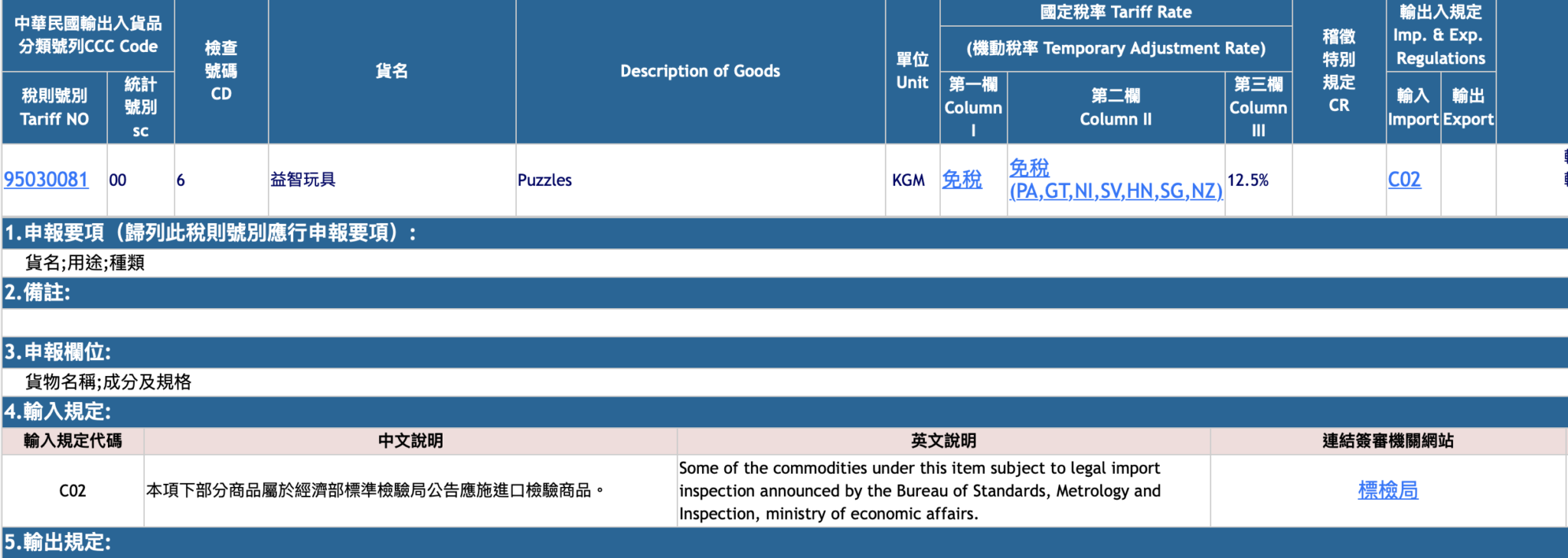 該如何查詢進口貨物稅則稅率？|談稅則CCC code - 小貓咪海運