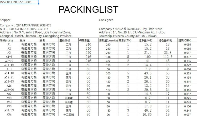 [奧斯卡X海運手把手] 報關四大文件製作 - Invoice 發票, Packing List 裝箱單, Shipping Mark嘜頭 ...